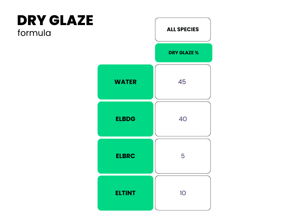 Dry glaze | Envirolak